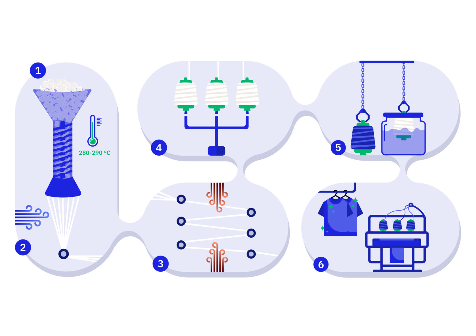 Polyesteri - Suomen Tekstiili & Muoti